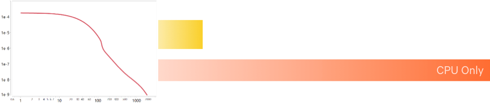 GPU Acceleration | D2S